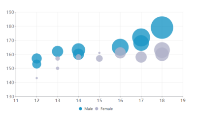 How To Create A Bubble Chart - Visual Paradigm Blog