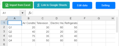 How To Create A 100% Stacked Line Chart - Visual Paradigm Blog
