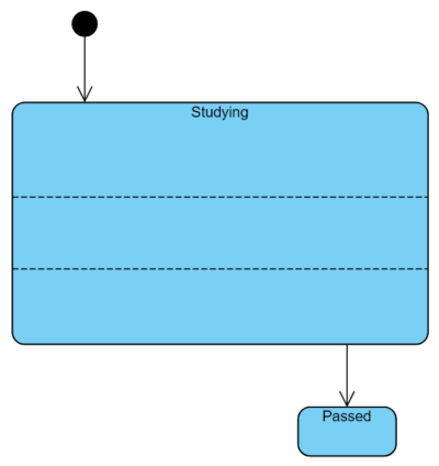 Create Regions In State - Visual Paradigm Blog