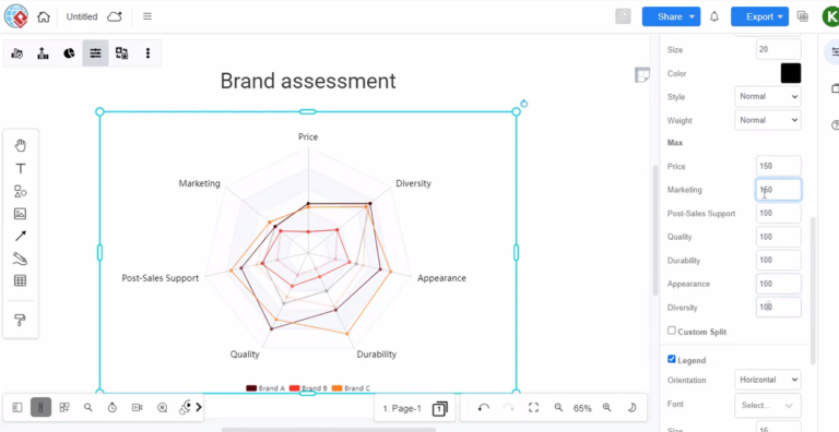 Define the Max value in a Radar chart - Visual Paradigm Blog
