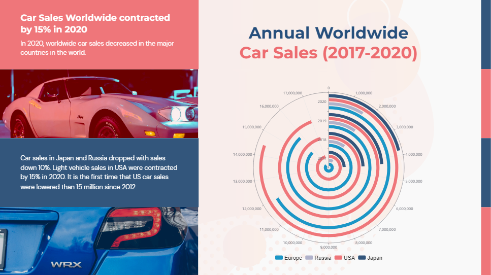 How to create a radial chart? - Visual Paradigm Blog