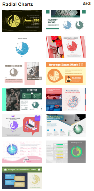 How to create a radial chart? - Visual Paradigm Blog