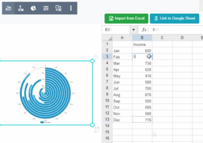 How to create a radial chart? - Visual Paradigm Blog