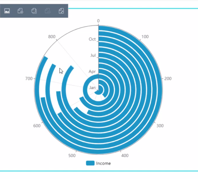 How to create a radial chart? - Visual Paradigm Blog