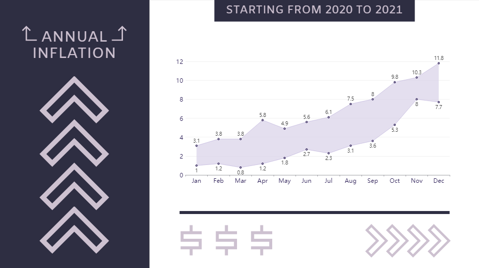 Create A Range Area Chart Visual Paradigm Blog create-a-range-area-chart-visual-paradigm-blog