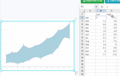 Create a range area chart - Visual Paradigm Blog