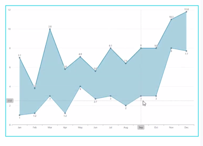 Create a range area chart - Visual Paradigm Blog