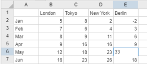 How to Create a Curved Line Chart - Visual Paradigm Blog