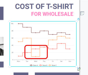 How to Create a Step Chart - Visual Paradigm Blog