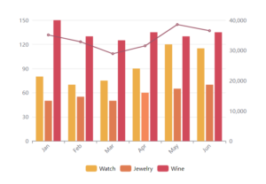 Create A Grouped Column And Line Chart - Visual Paradigm Blog