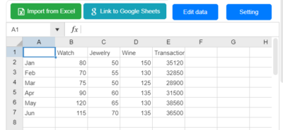 Create A Grouped Column And Line Chart - Visual Paradigm Blog