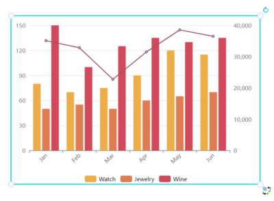 Create A Grouped Column And Line Chart - Visual Paradigm Blog