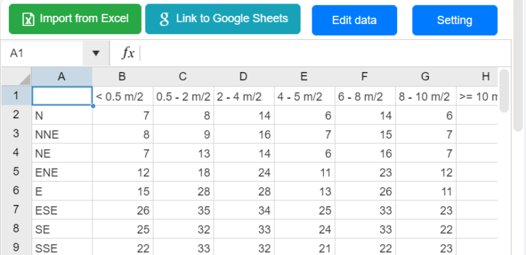 How To Create A Rose Chart - Visual Paradigm Blog