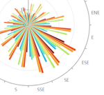 How To Create A Rose Chart - Visual Paradigm Blog