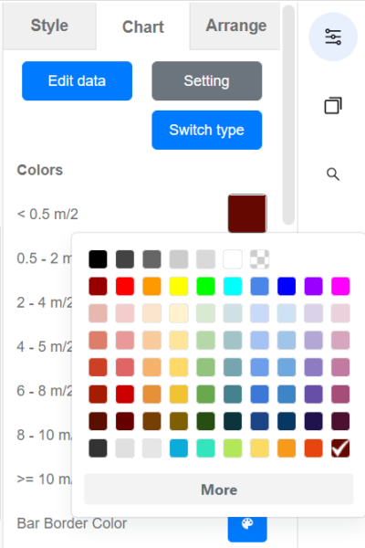 How To Create A Rose Chart - Visual Paradigm Blog