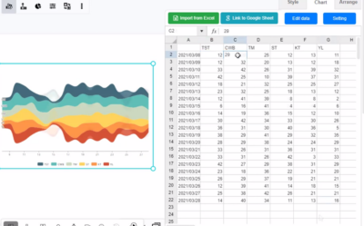 Create A Stream Graph - Visual Paradigm Blog