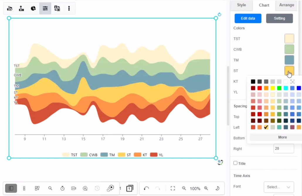 Create A Stream Graph - Visual Paradigm Blog