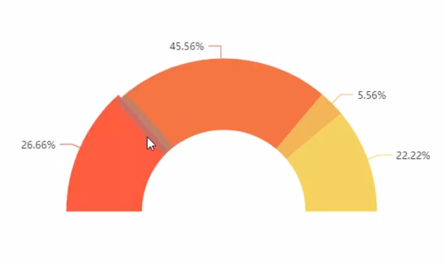 Create A Semi-Doughnut Chart - Visual Paradigm Blog