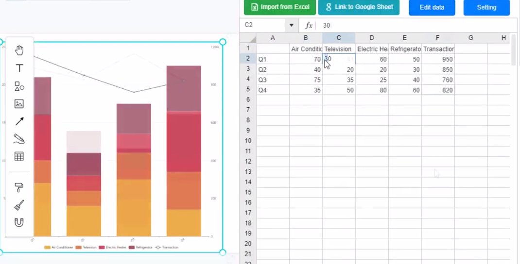 Create a stacked column and line chart - Visual Paradigm Blog