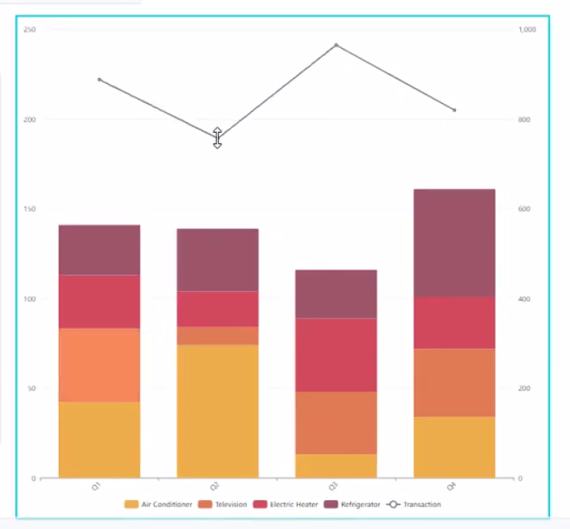 create-a-stacked-column-and-line-chart-visual-paradigm-blog