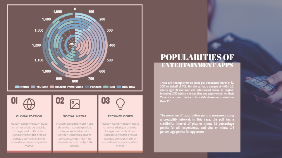 Create a stacked radial chart - Visual Paradigm Blog