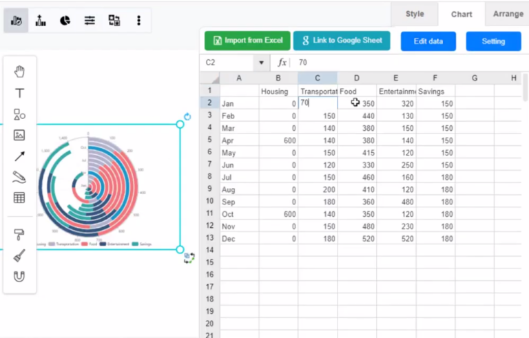 Create a stacked radial chart - Visual Paradigm Blog