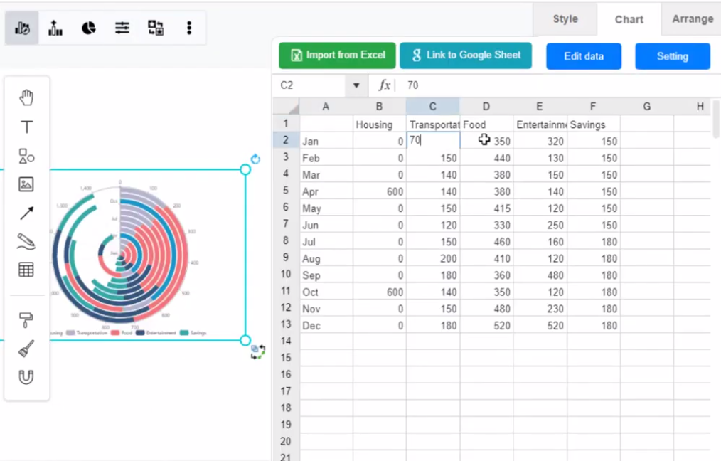 Create a stacked radial chart - Visual Paradigm Blog