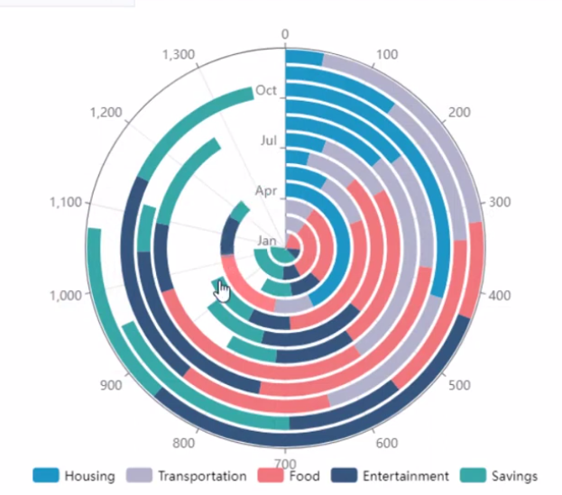 Create a stacked radial chart - Visual Paradigm Blog