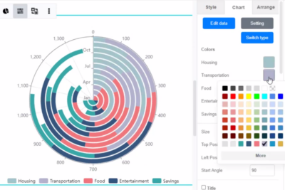 Create a stacked radial chart - Visual Paradigm Blog
