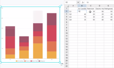 Create a stacked column chart - Visual Paradigm Blog