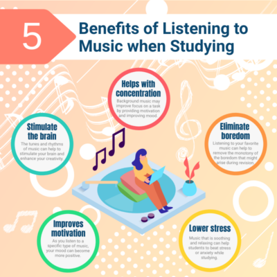 5 Benefits of Listening to Music when Studying Infographic - Visual ...