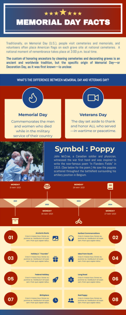 Facts About Memorial Day Infographic - Visual Paradigm Blog