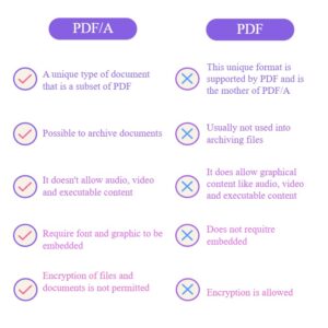 Do we use PDF or PDF/ A? - Visual Paradigm Blog