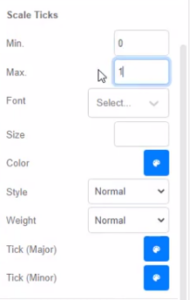 Specify minimum & maximum value in gauge chart - Visual Paradigm Blog