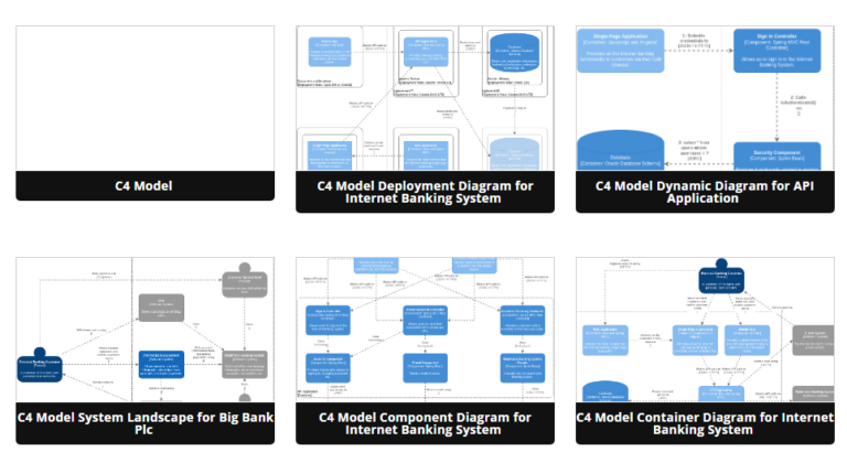 What is C4 model? - Visual Paradigm Blog