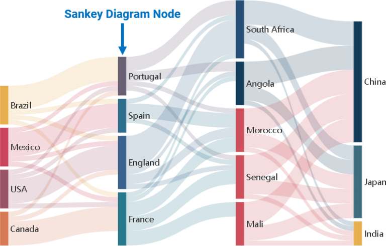 Sankey Diagram: How to Edit the Weight of Links? - Visual Paradigm Blog