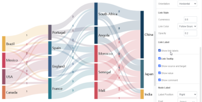 Sankey Diagram: How to Edit the Weight of Links? - Visual Paradigm Blog