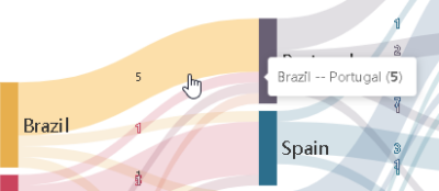 Sankey Diagram: How to Edit the Weight of Links? - Visual Paradigm Blog
