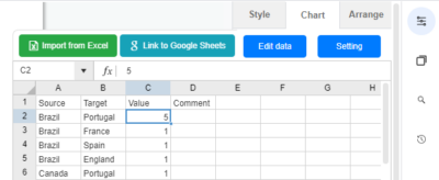 How To Create A Sankey Diagram - Visual Paradigm Blog