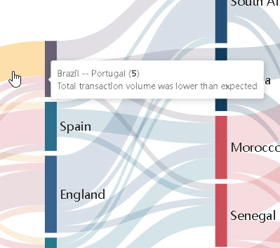 Sankey Diagram: How to Edit Link Comment - Visual Paradigm Blog