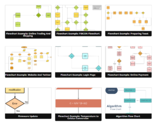 What Are Flowcharts and How Can They Benefit Your Organization ...