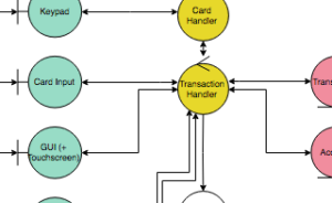 Exploring Visual Paradigm Online Diagramming Tool: A Comprehensive ...