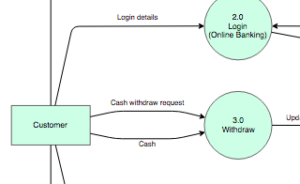 Exploring Visual Paradigm Online Diagramming Tool: A Comprehensive ...