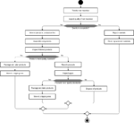 Process Improvement Through Flowcharting: A Guide to Streamlining ...