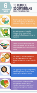 6 Ways to reduce sodium intake when preparing food Infographic - Visual ...