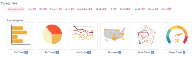 Elevate Your Data Visualization: Seamless Chart Transformation with ...