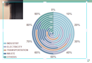 Elevate Your Data Visualization: Seamless Chart Transformation with ...