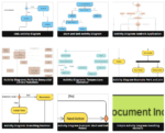 Beginner's Guide to Activity Diagrams with Visual Paradigm Online ...
