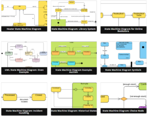 Beginner's Guide to State Machine Diagrams - Visual Paradigm Blog
