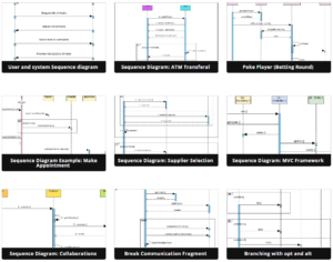 Beginner's Guide to Sequence Diagrams with Visual Paradigm Online ...